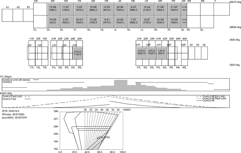 Automatic aircraft cargo load planning | SpringerLink