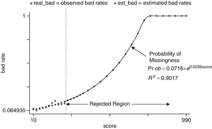 Bound and collapse Bayesian reject inference for credit scoring ...