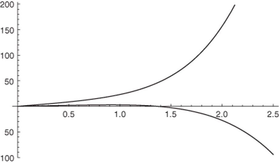 Uncertain constrained optimization by interval-oriented algorithm | SpringerLink