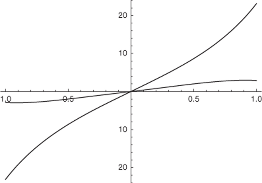 Uncertain constrained optimization by interval-oriented algorithm | SpringerLink