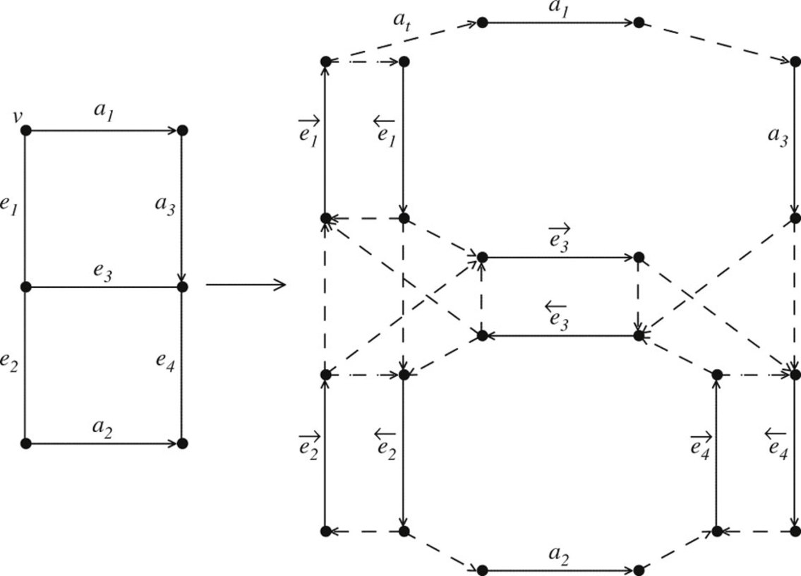 On the generalized directed rural postman problem | SpringerLink