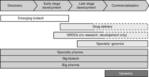 New path to profits in biotech: Taking the acquisition exit | SpringerLink