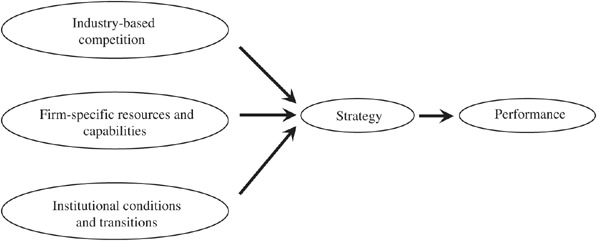 An institution-based view of international business strategy: a focus ...