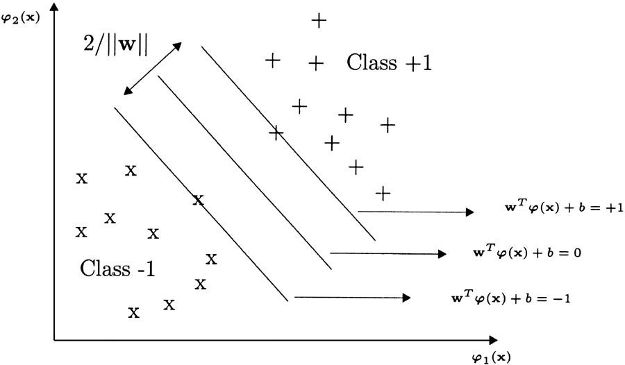 Benchmarking state-of-the-art classification algorithms for credit scoring | SpringerLink