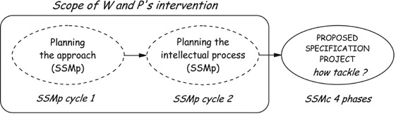 Process and content: two ways of using SSM | SpringerLink