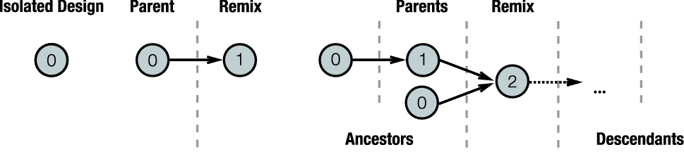 Copy, transform, combine: exploring the remix as a form of innovation ...