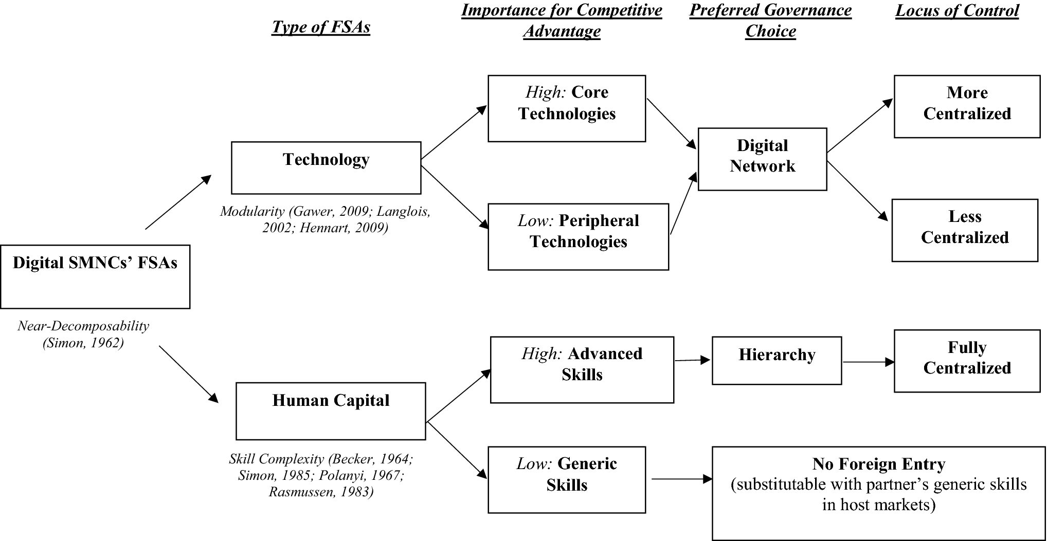 Internalization theory for the digital economy | SpringerLink
