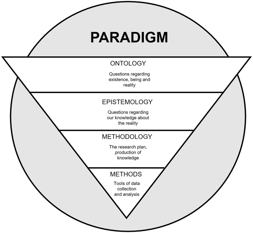 Finding common ground: how the development of theory in public health ...