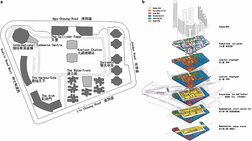 An urban island floating on the MTR station: A case study of the West ...