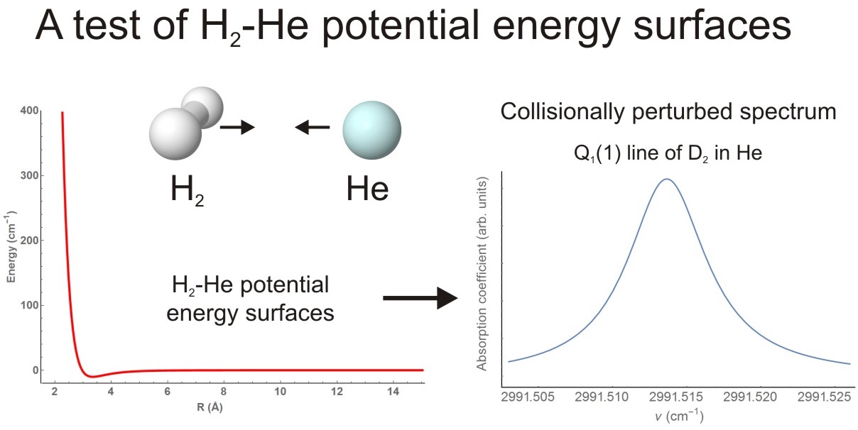 A test of H2-He potential energy surfaces | SpringerLink