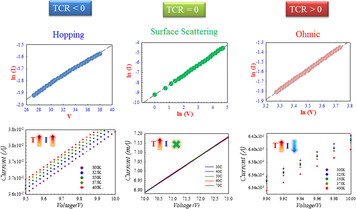Surface scattering mechanisms of tantalum nitride thin film resistor ...