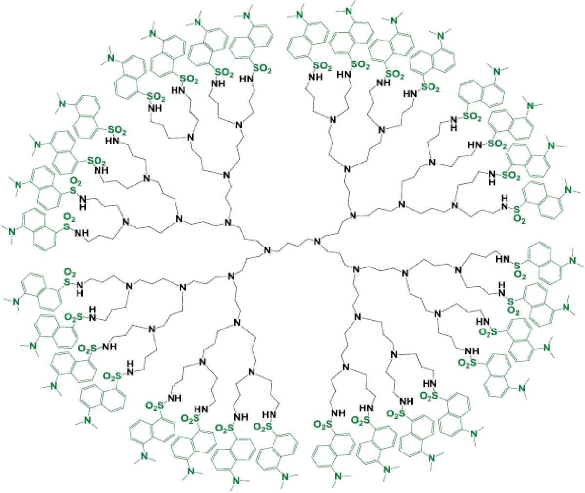 Dendrimers: synthesis, applications, and properties | SpringerLink