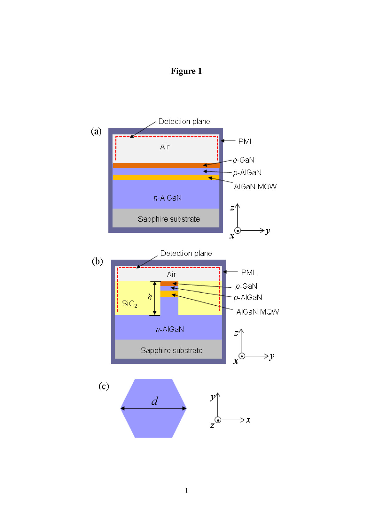 Large enhancement of light extraction efficiency in AlGaN-based nanorod ultraviolet light ...