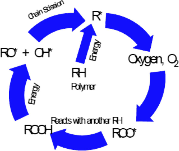 Photodegradation and photostabilization of polymers, especially ...