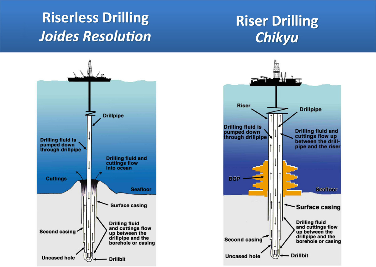 Recent scientific and operational achievements of D/V Chikyu | SpringerLink