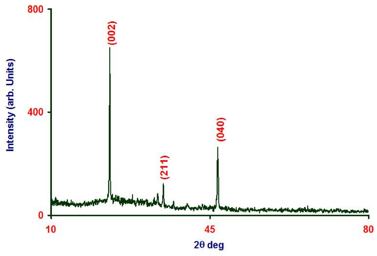 Micro-Raman studies on thermally evaporated Ag2Se thin films | SpringerLink