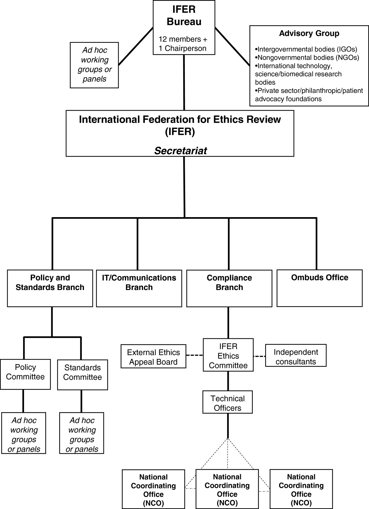 An ethics safe harbor for international genomics research? | SpringerLink