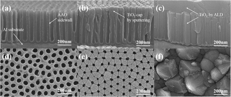 AAO-assisted synthesis of highly ordered, large-scale TiO2 nanowire arrays via sputtering and ...
