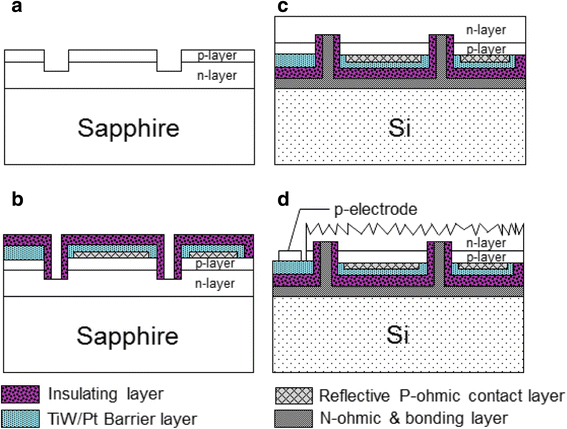 Novel thin-GaN LED structure adopted micro abraded surface to compare ...