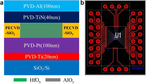 Demonstration of Logic Operations in High-Performance RRAM Crossbar Array Fabricated by Atomic ...