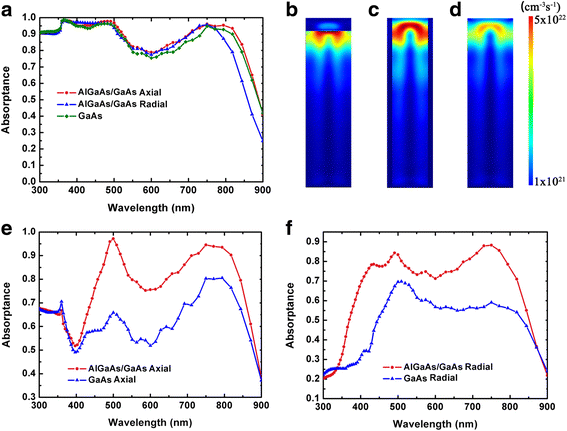 Optimization of GaAs Nanowire Pin Junction Array Solar Cells by Using ...