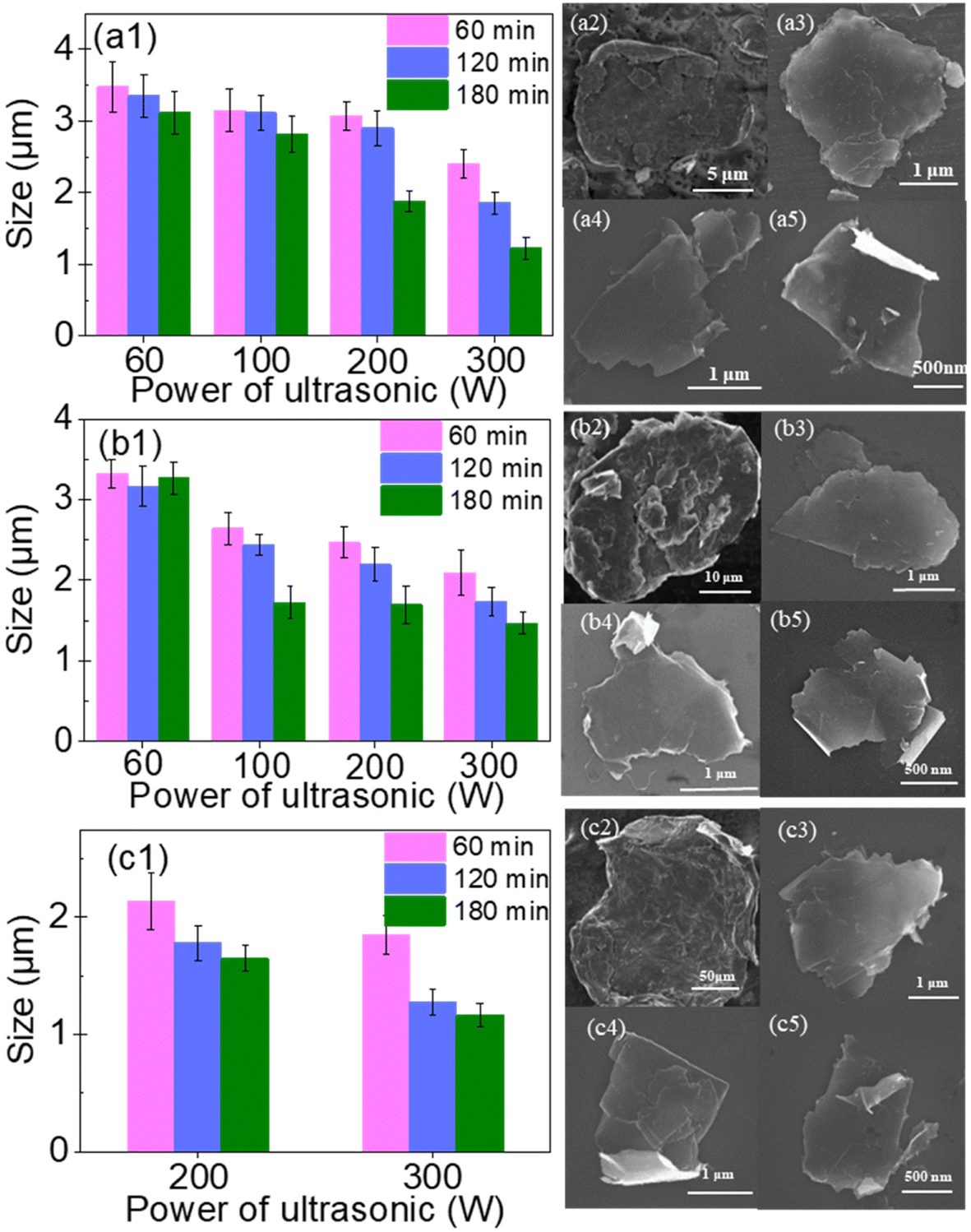 Effects of Tip Sonication Parameters on Liquid Phase Exfoliation of ...