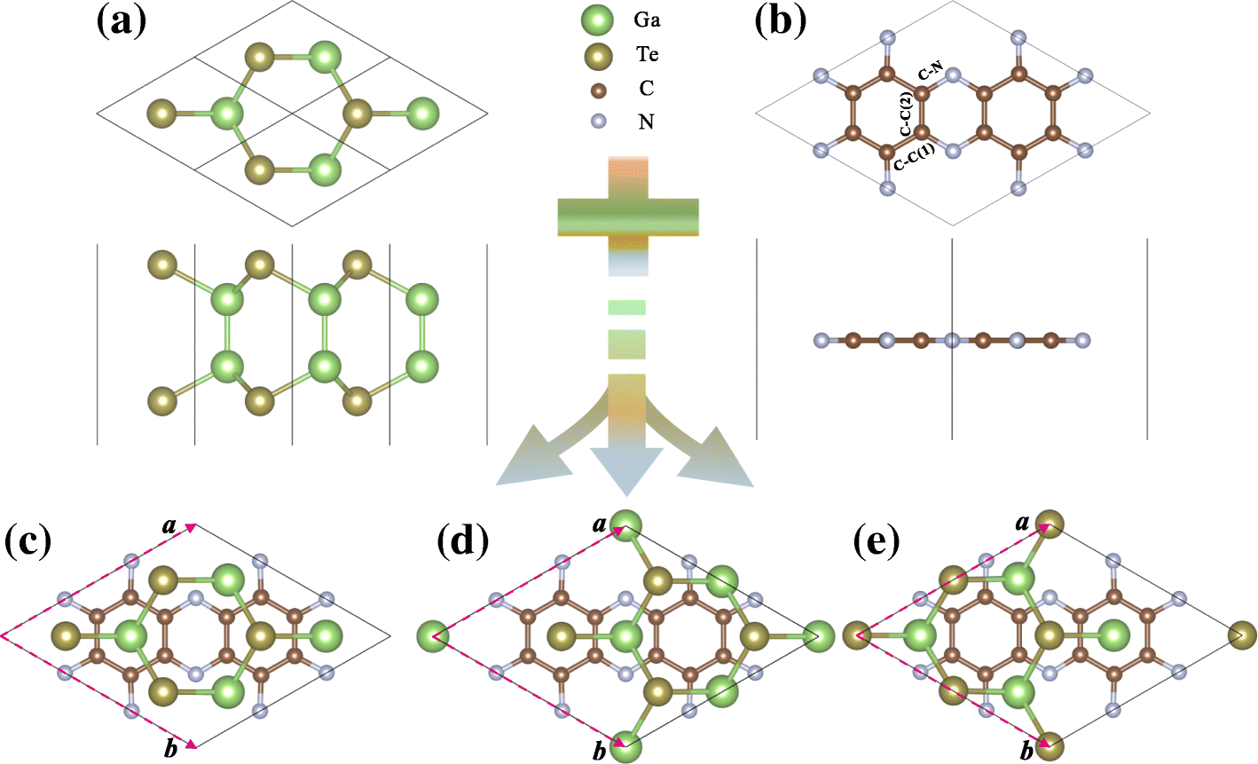 Strain-Tunable Electronic Properties and Band Alignments in GaTe/C2N ...