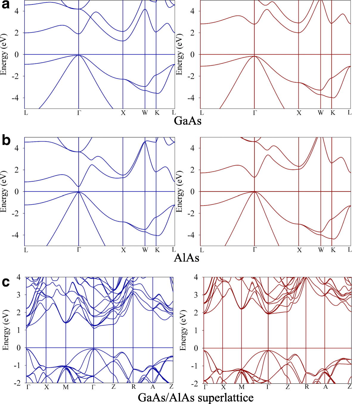 First-Principles Study of Point Defects in GaAs/AlAs Superlattice: the ...