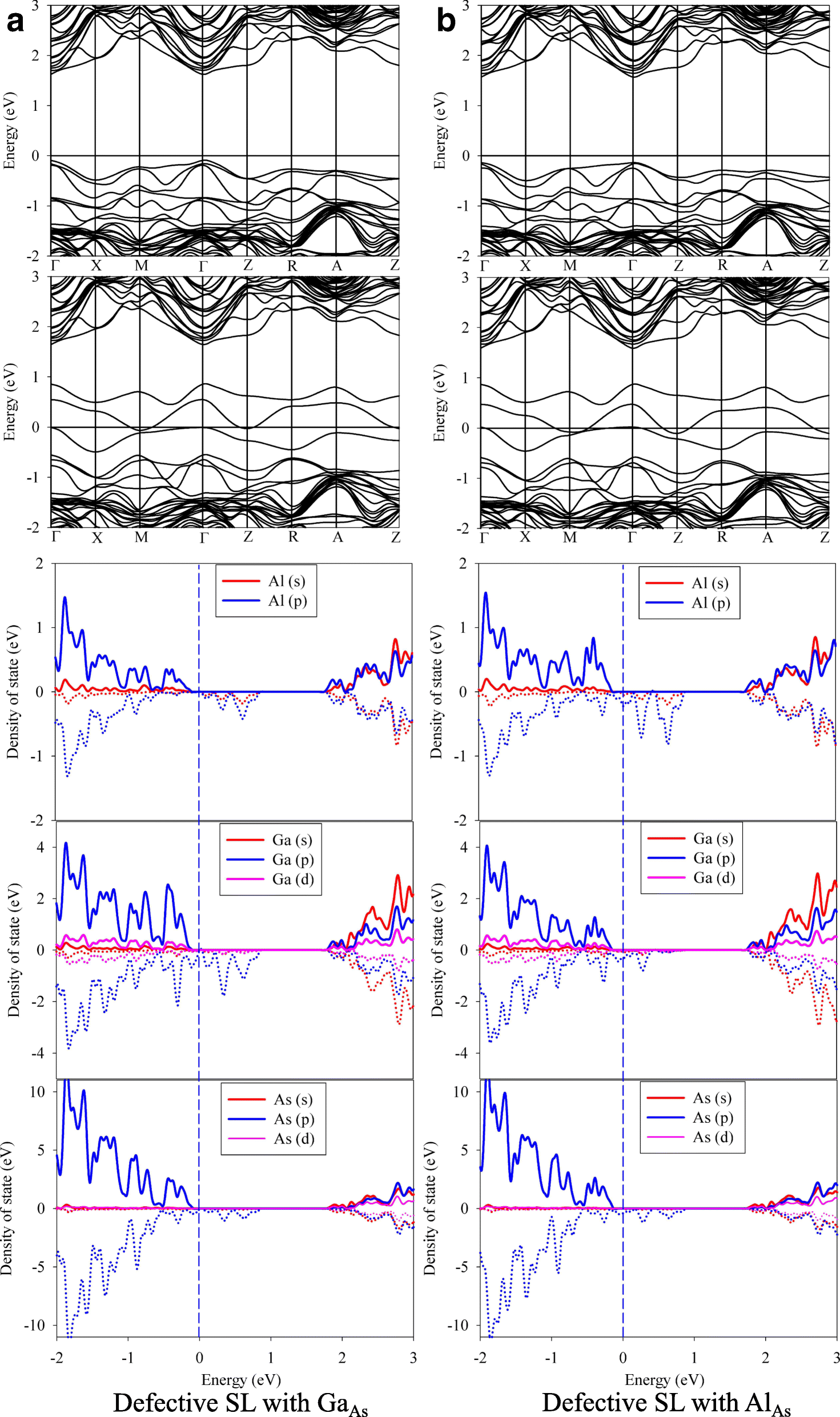 First-Principles Study of Point Defects in GaAs/AlAs Superlattice: the ...