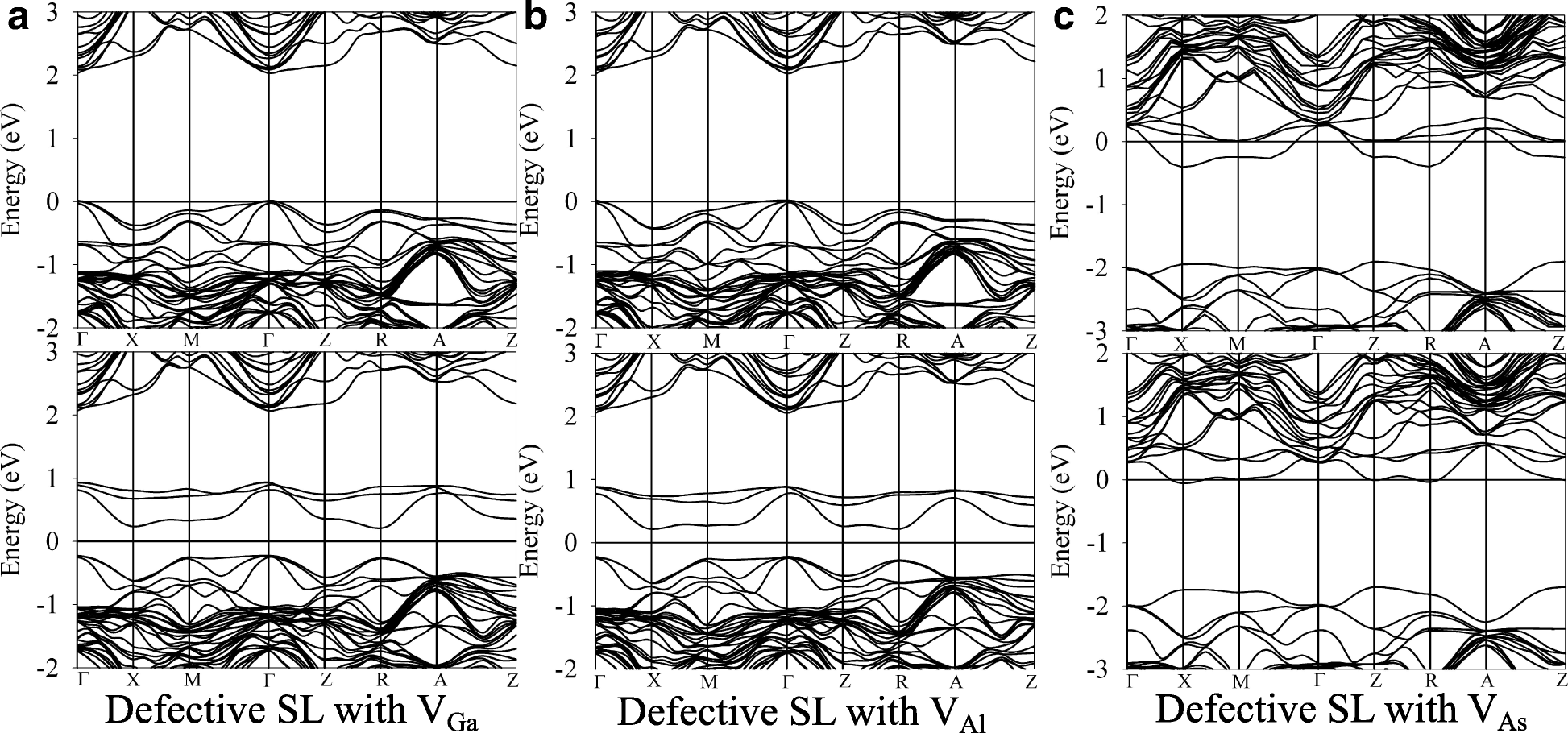 First-Principles Study of Point Defects in GaAs/AlAs Superlattice: the ...