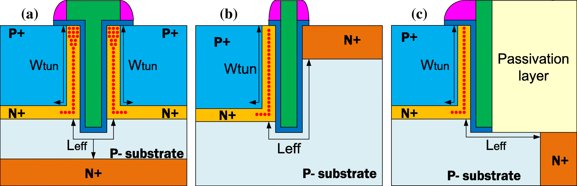 Analog/RF Performance of T-Shape Gate Dual-Source Tunnel Field-Effect Transistor | SpringerLink