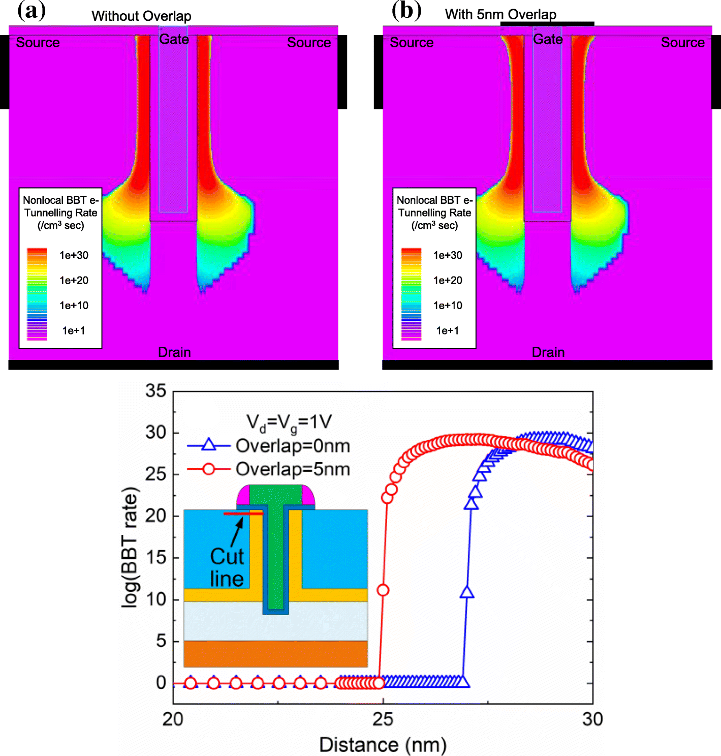 Analog/RF Performance of T-Shape Gate Dual-Source Tunnel Field-Effect Transistor | SpringerLink