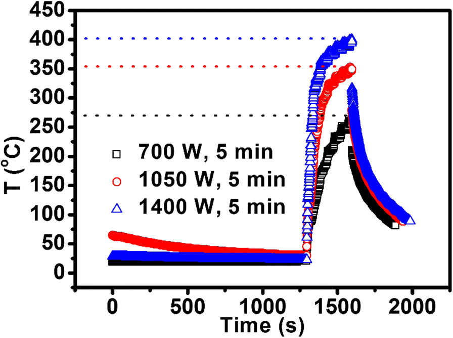 Dielectric Enhancement of Atomic Layer-Deposited Al2O3/ZrO2/Al2O3 MIM ...