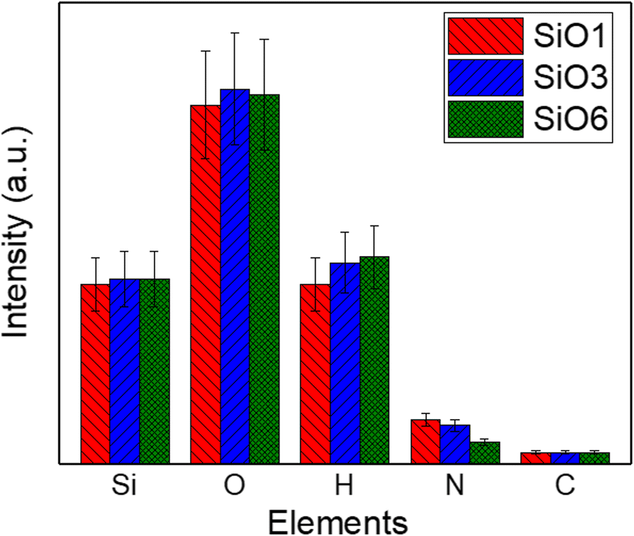 Low-Temperature Plasma-Enhanced Atomic Layer Deposition of SiO2 Using ...