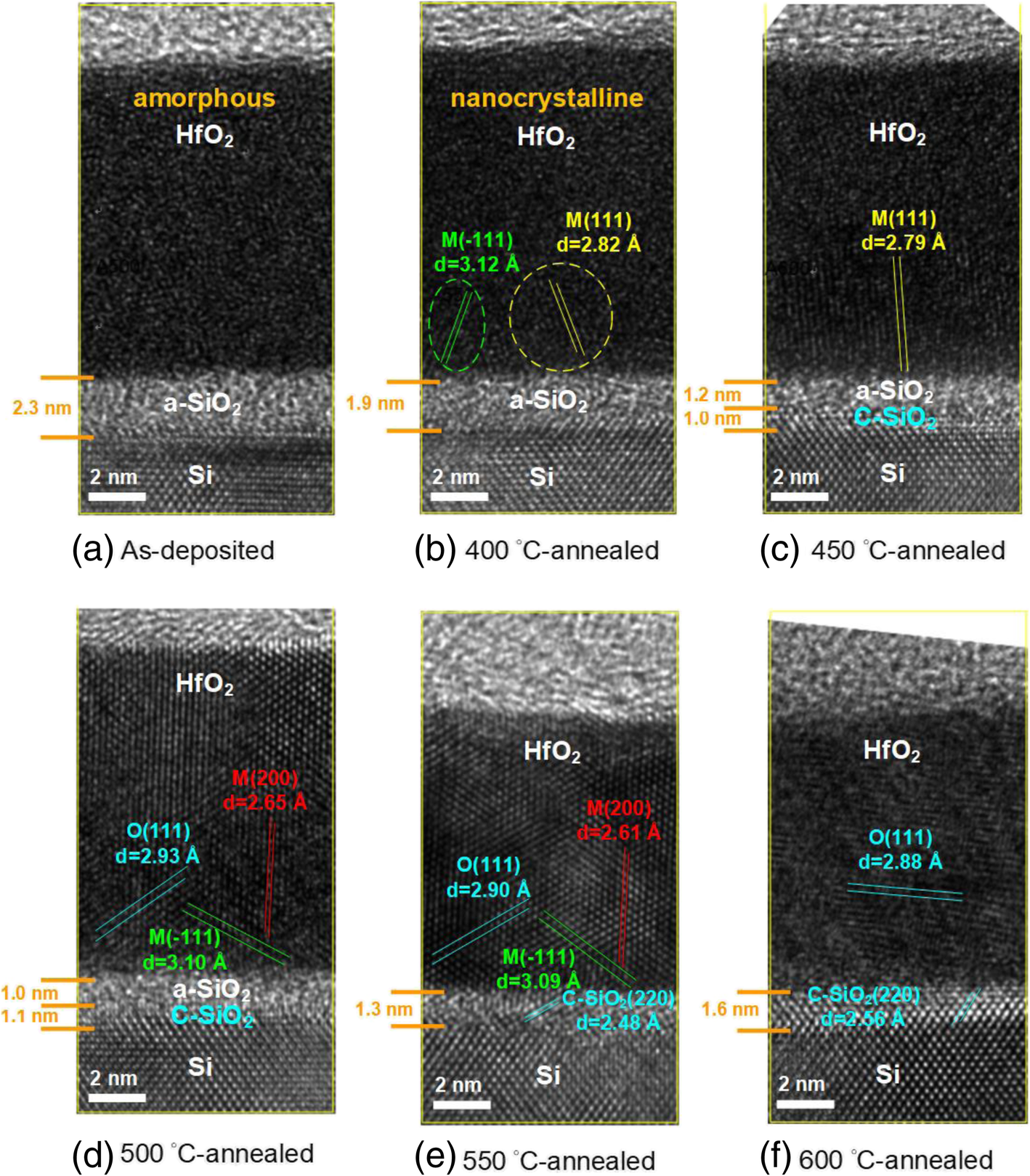 Temperature-Dependent HfO2/Si Interface Structural Evolution and its ...