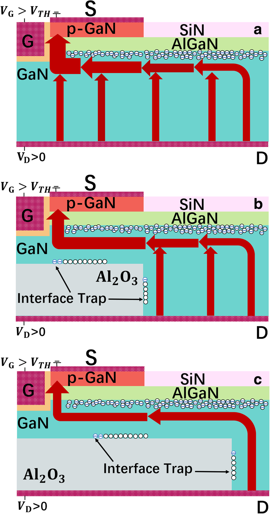 On the Baliga’s Figure-Of-Merits (BFOM) Enhancement of a Novel GaN Nano ...