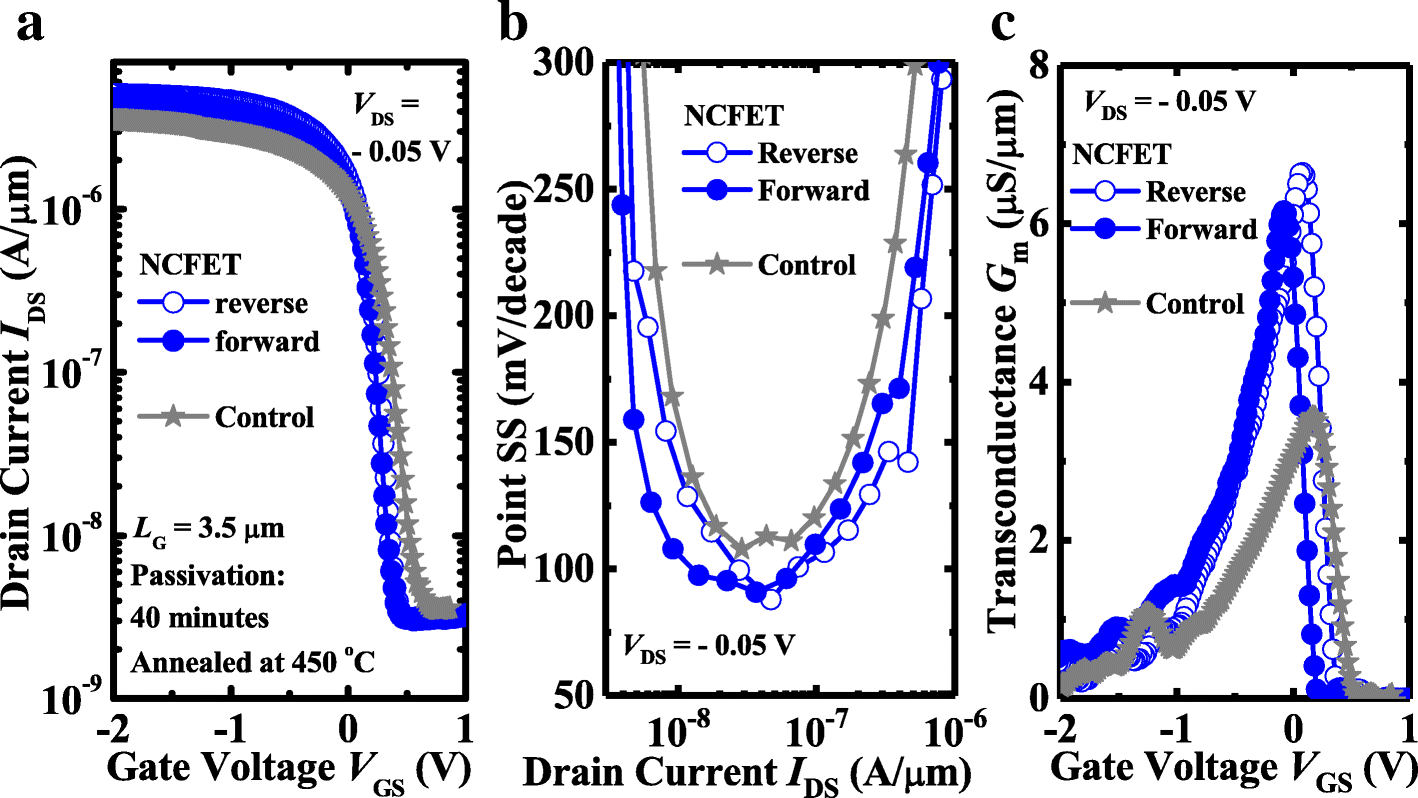 Comparative Study of Negative Capacitance Field-Effect Transistors with ...