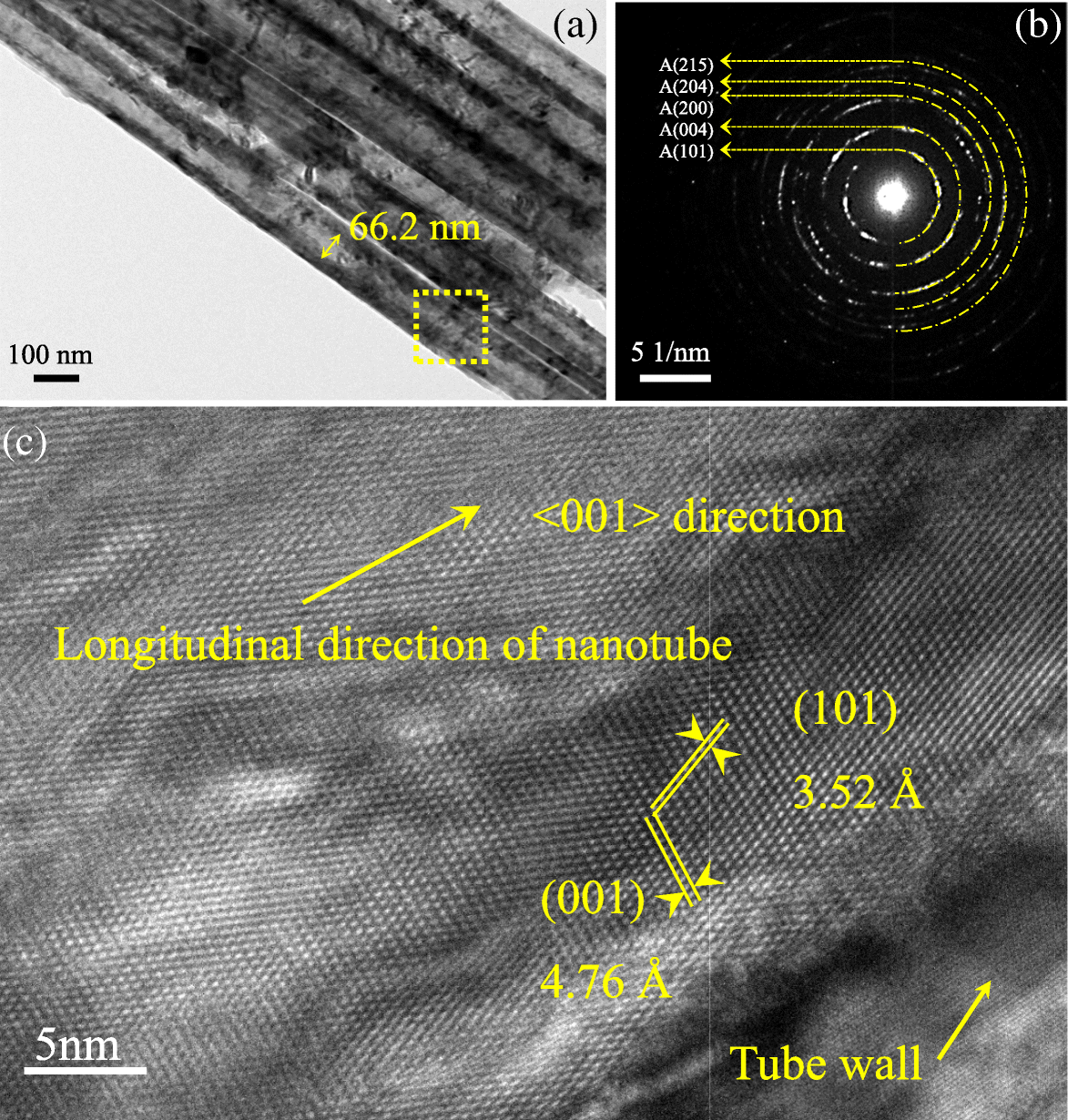 An Important Factor Affecting the Supercapacitive Properties of ...