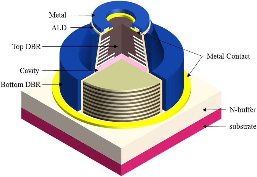 Design, Modeling, and Fabrication of High-Speed VCSEL with Data Rate up ...