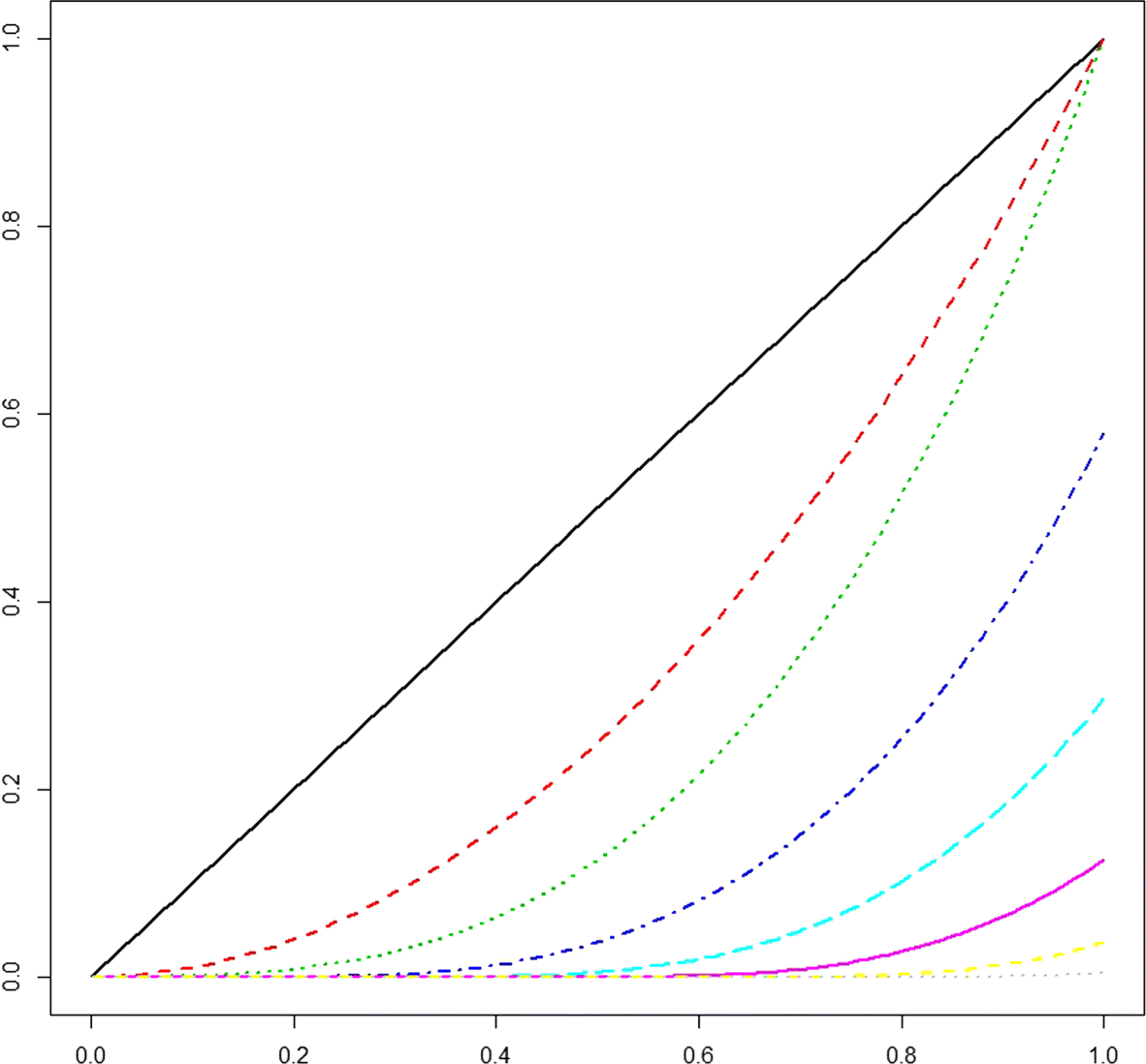 A review of spline function procedures in R | SpringerLink