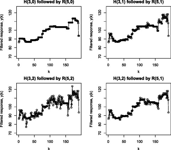 Generalized Hampel Filters | SpringerLink