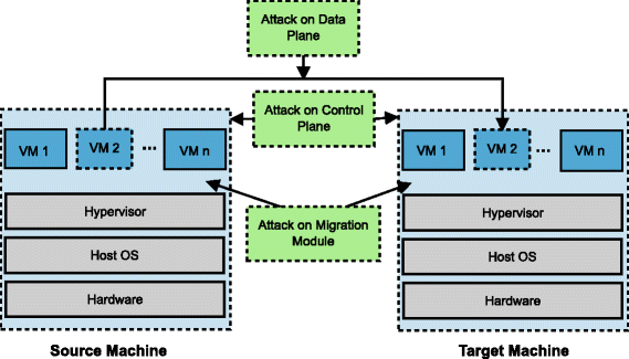 A critical survey of live virtual machine migration techniques ...