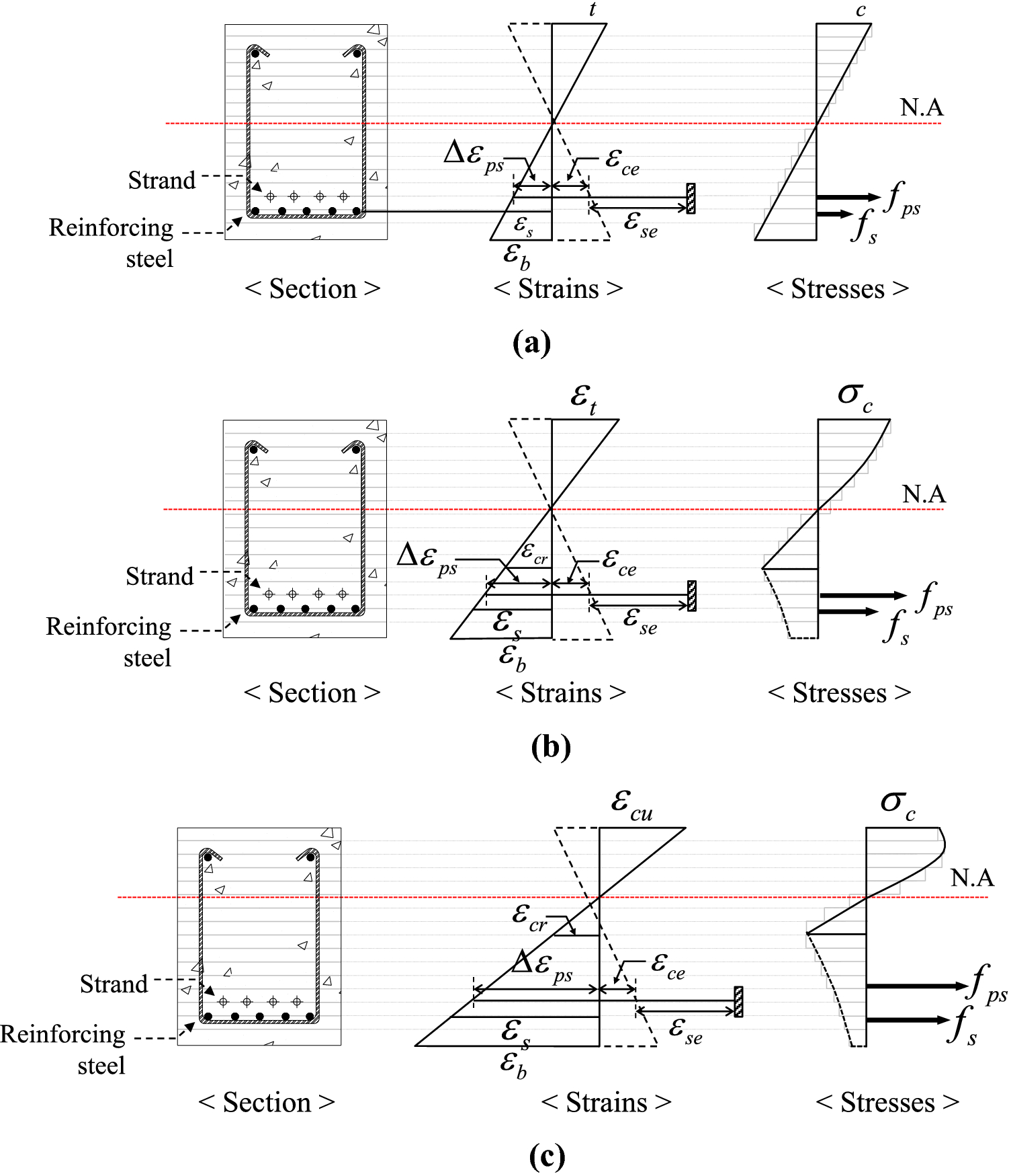 Control of Tensile Stress in Prestressed Concrete Members Under Service ...