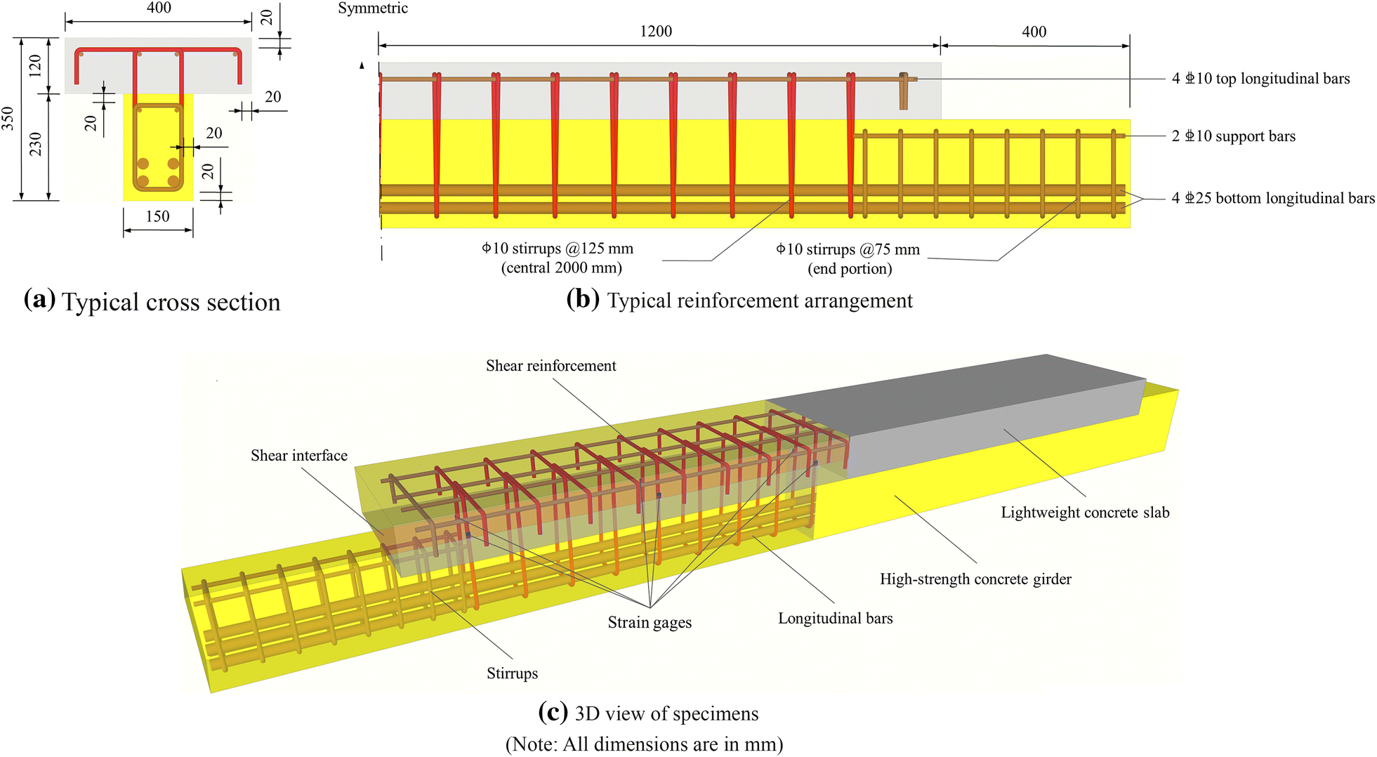 Horizontal Shear Behaviors of Normal Weight and Lightweight Concrete ...