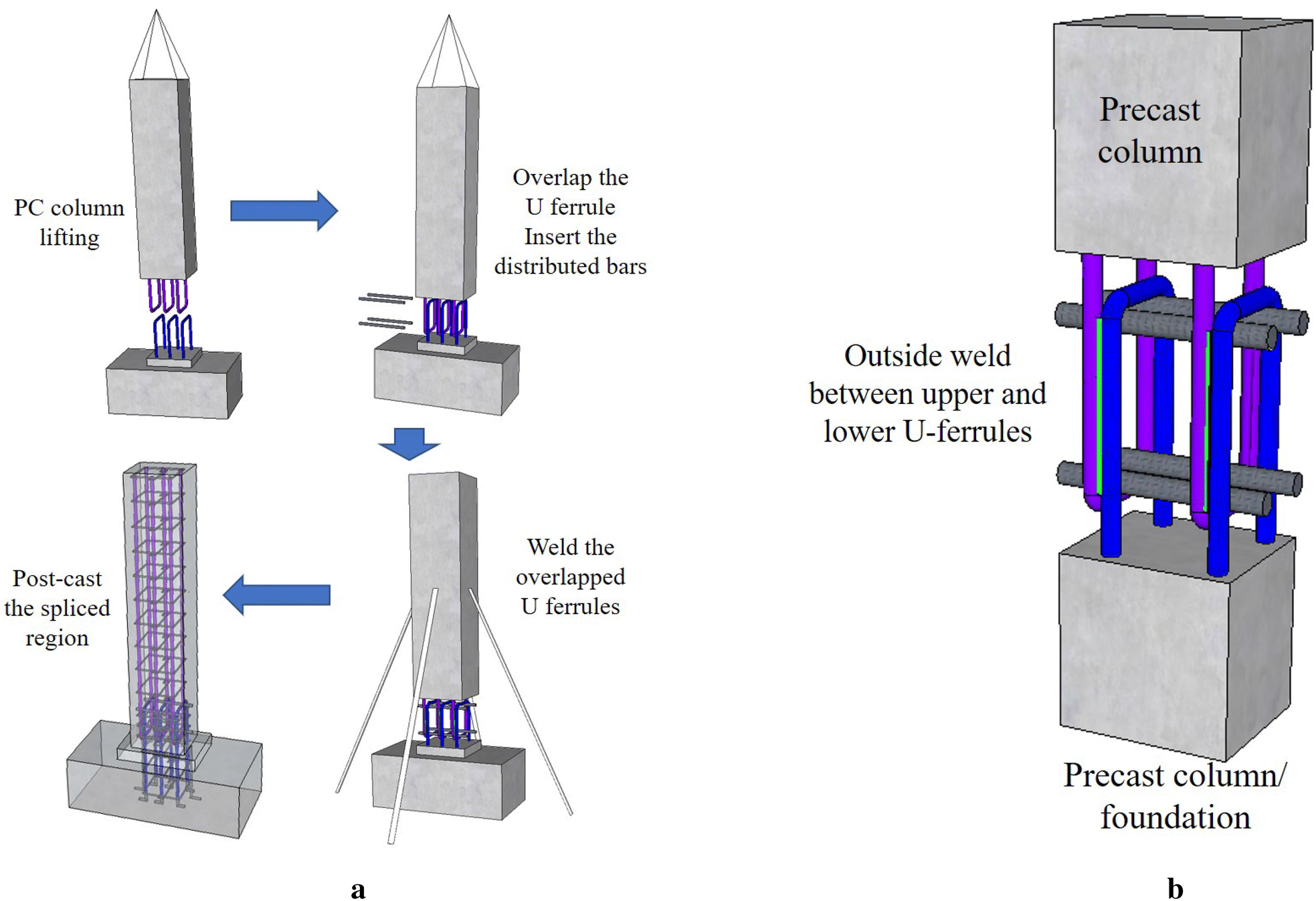 Seismic Performance of Precast Concrete Columns with Improved U-type ...