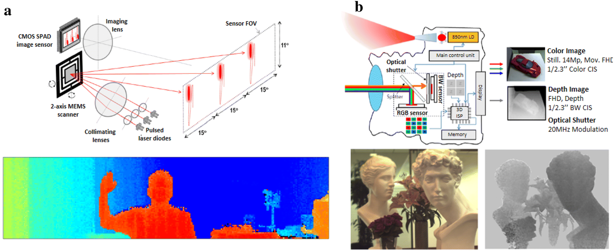 Optical MEMS devices for compact 3D surface imaging cameras | SpringerLink