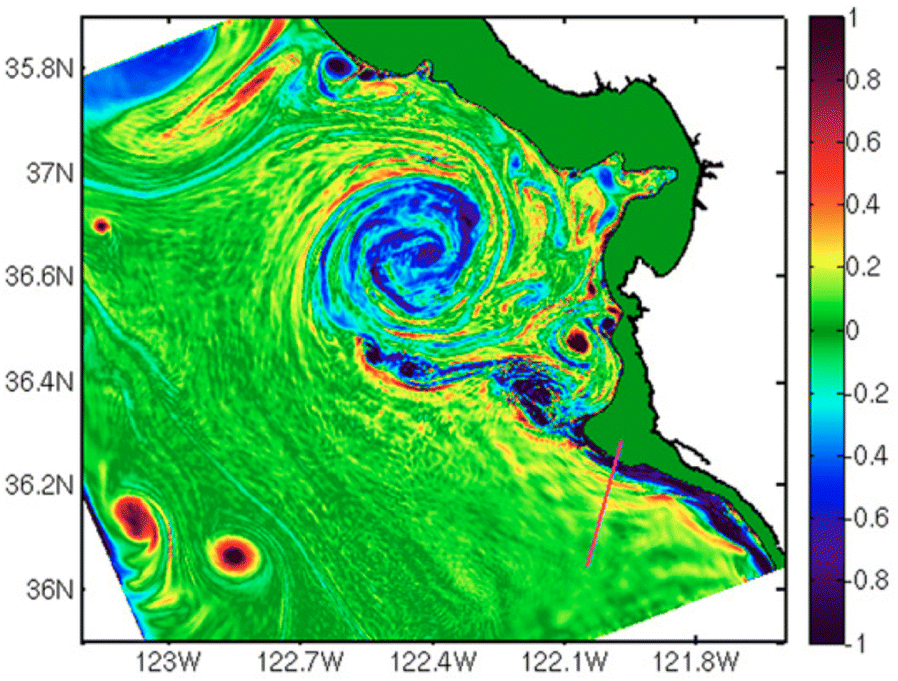 A survey of submesoscale currents | SpringerLink