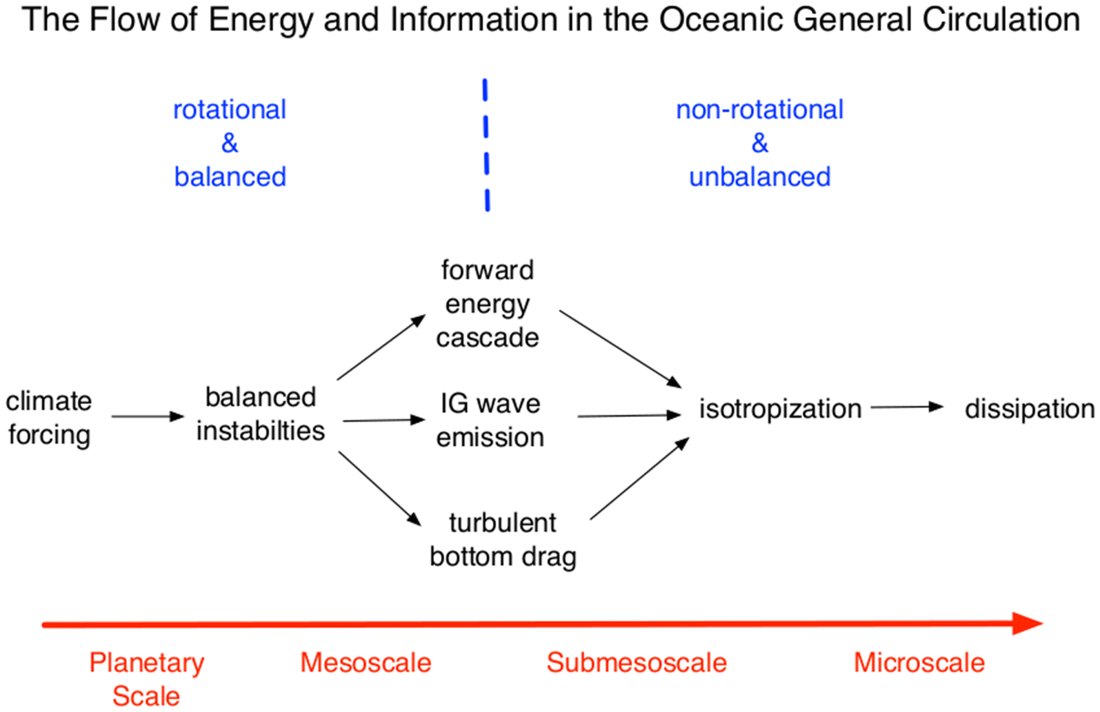 A survey of submesoscale currents | SpringerLink