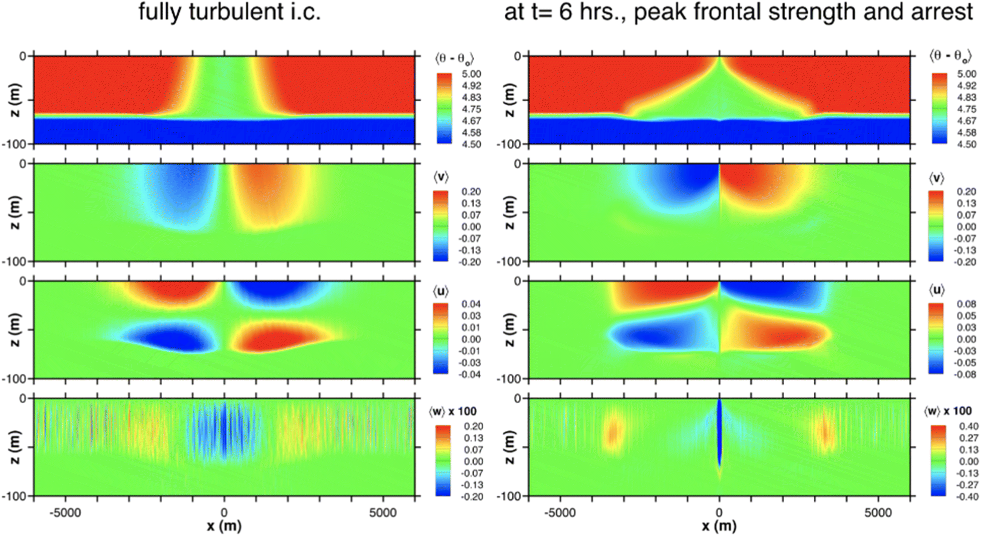 A survey of submesoscale currents | SpringerLink