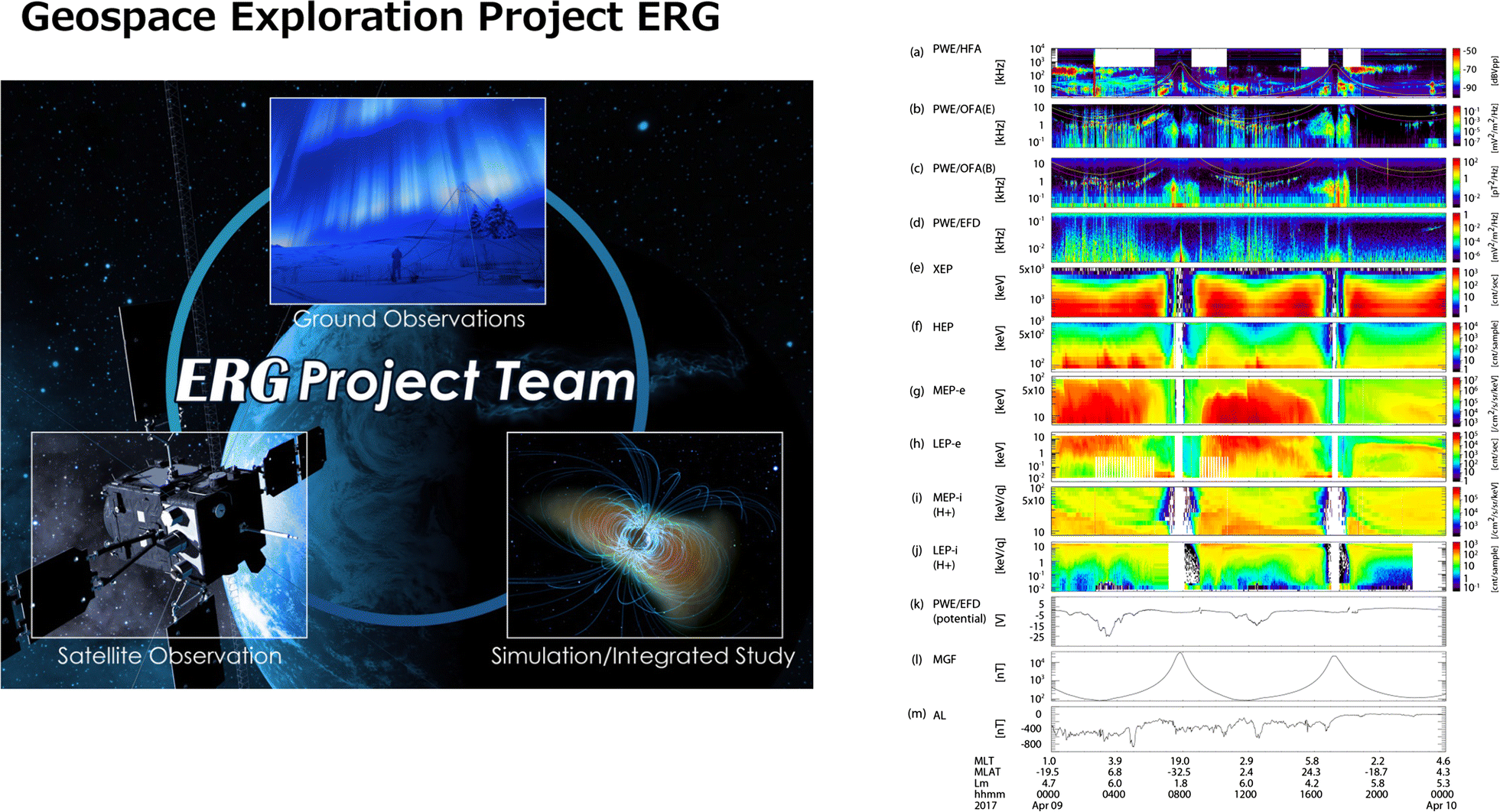 Geospace exploration project ERG | SpringerLink